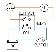 Relay-2Bworking-2B--2BPLC-2Bprogramming-2Bexample.jpg | Instrumentation ...