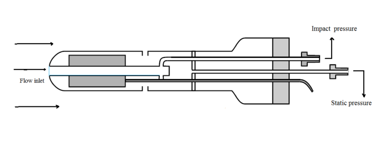Pitot tube, working, advantages and disadvantages | Instrumentation and Control Engineering