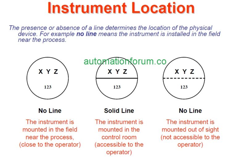 P&ID legends | Instrumentation and Control Engineering