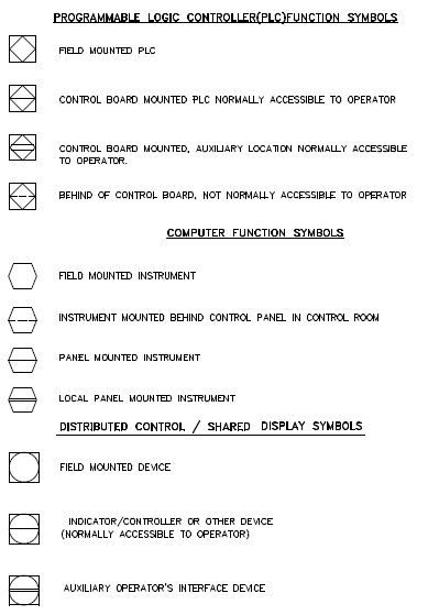 3 | Instrumentation and Control Engineering