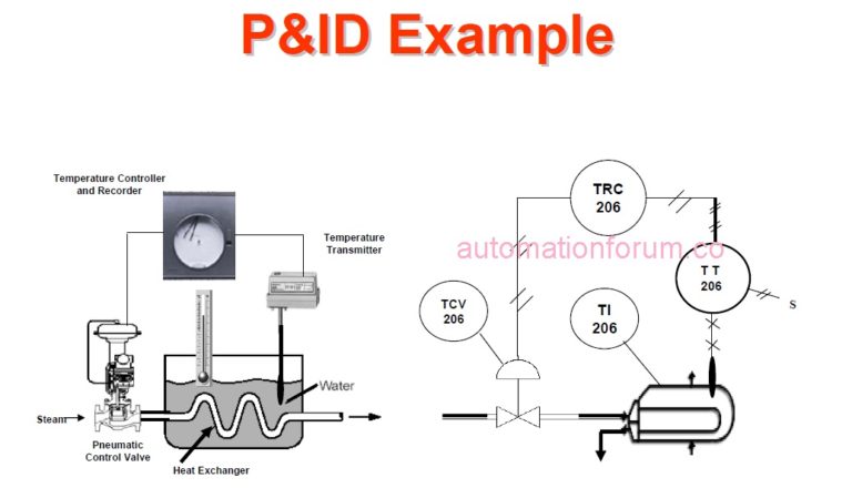 P&ID legends | Instrumentation and Control Engineering