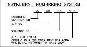 4 | Instrumentation and Control Engineering