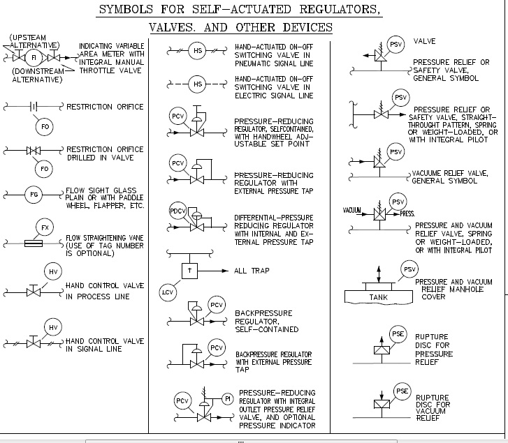 7 | Instrumentation and Control Engineering