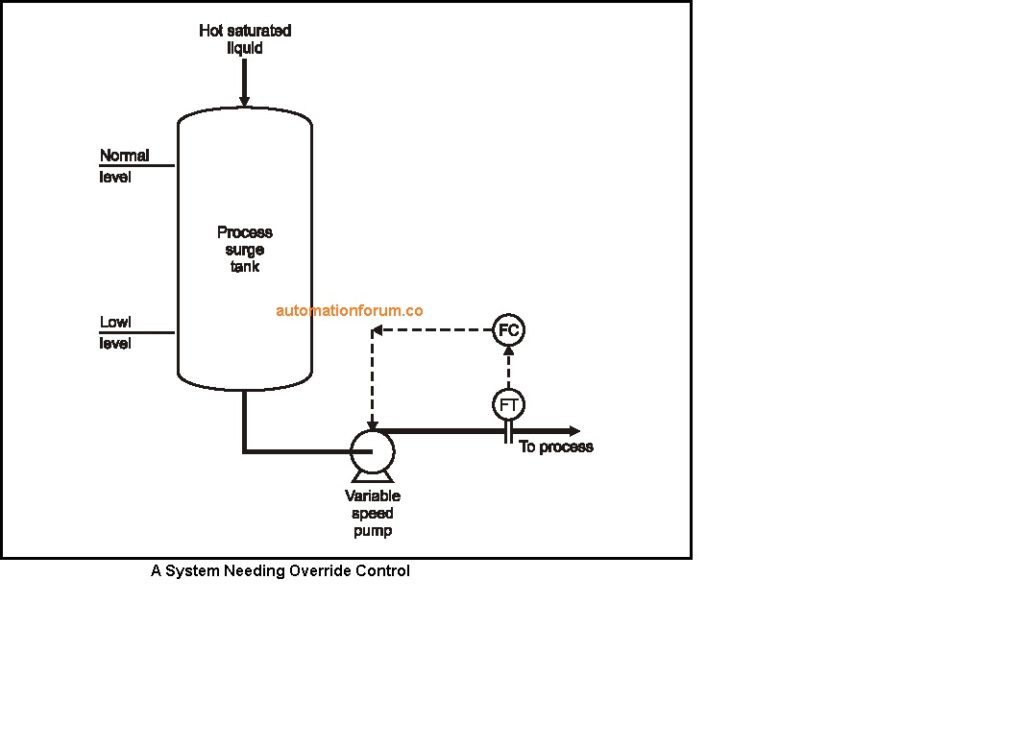 A System Needing Override Control | Instrumentation and Control Engineering