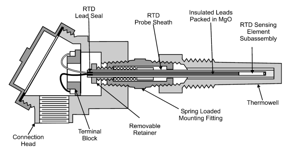 RTD | Instrumentation and Control Engineering
