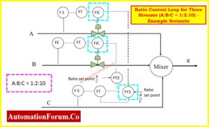 What is Ratio Control