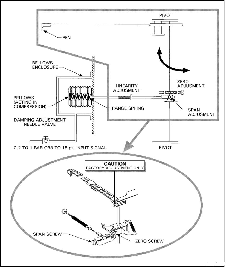 The pneumatic recorder | Instrumentation and Control Engineering