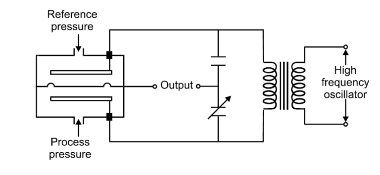 Capacitance pressure transmitter | Instrumentation and Control Engineering