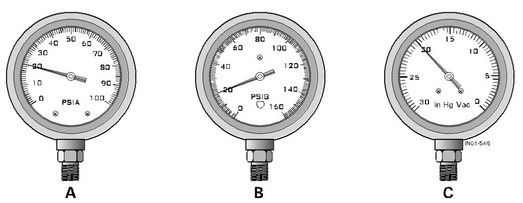 Basics of Pressure Scales | Instrumentation and Control Engineering