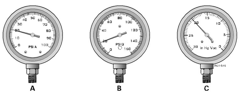 Basics of Pressure Scales | Instrumentation and Control Engineering