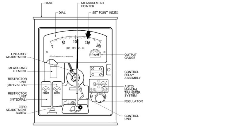 What are pneumatic controllers ? | Instrumentation and Control Engineering