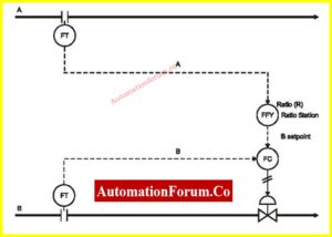 What is Ratio Control