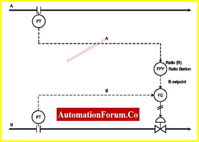 What is Ratio Control