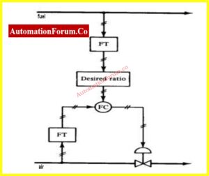 What is Ratio Control
