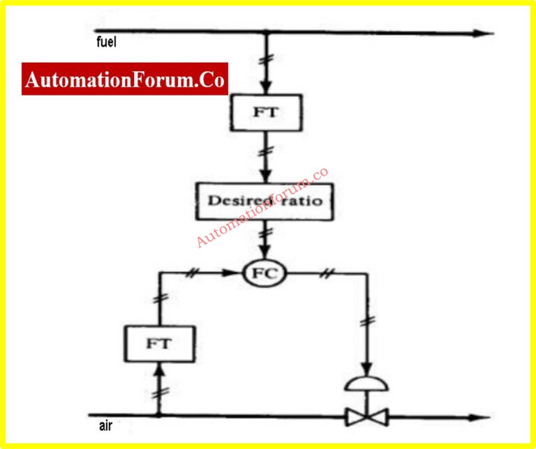 What is Ratio Control