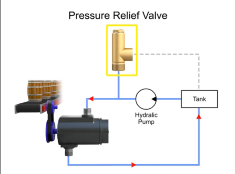 Pressure Relief valves | Instrumentation and Control Engineering