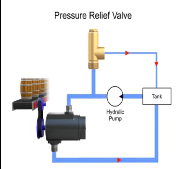Pressure Relief valves | Instrumentation and Control Engineering