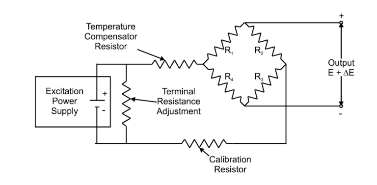 Strain gauge pressure measurement | Instrumentation and Control Engineering