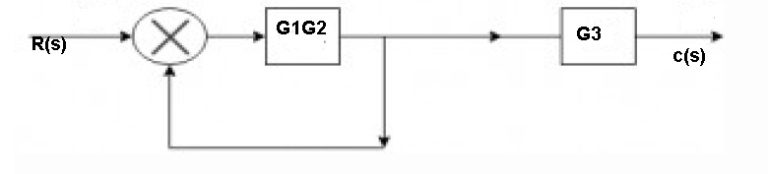 Instrumentation -control systems part 2 | Instrumentation and Control ...