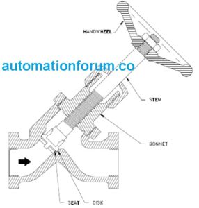 How a Globe valve works? | Instrumentation and Control Engineering