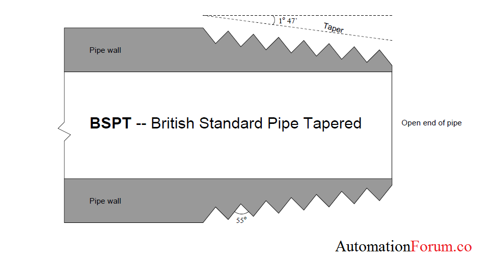 BSPT Taper Angle