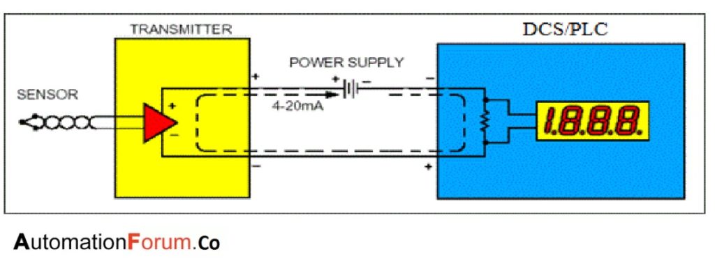 What is a 4-20 mA Current Loop? | Instrumentation and Control Engineering