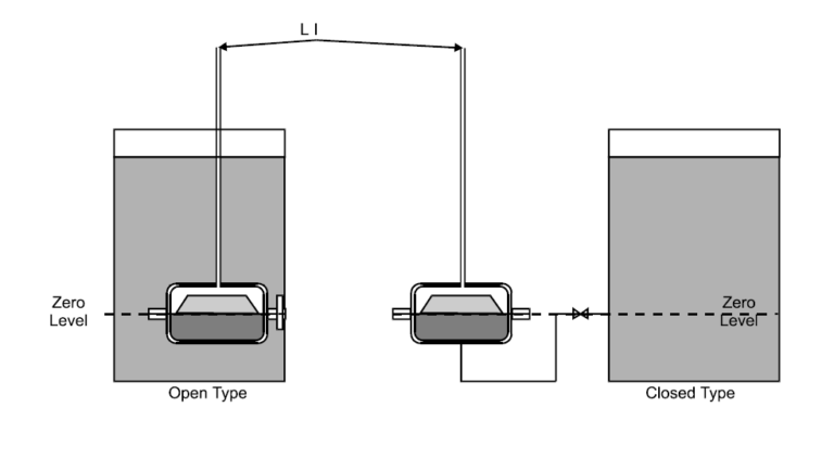 diaphragmbox | Instrumentation and Control Engineering