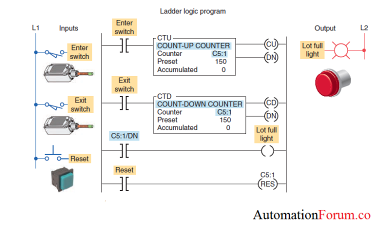 PLC Counter instructions | Example for counter logics | Instrumentation ...