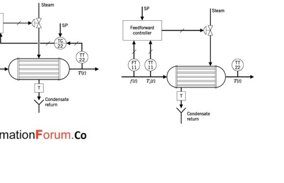 feedback – Instrumentation and Control Engineering