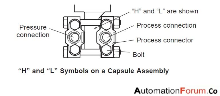Impulse Piping Installation Precautions | Instrumentation and Control ...