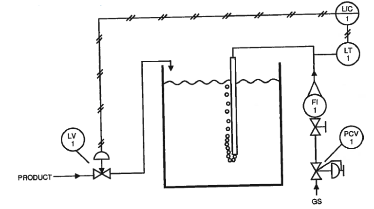 Part 2 - Basic loop checking interview question | Instrumentation and ...