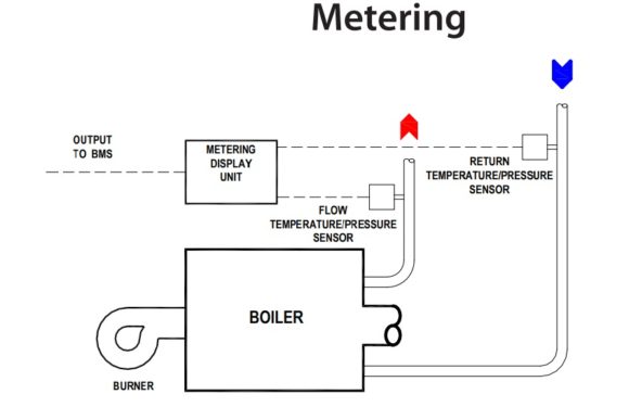 How to increase Boiler efficiency? | Instrumentation and Control ...