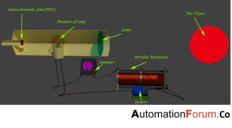 What is optical pyrometer? | Instrumentation and Control Engineering
