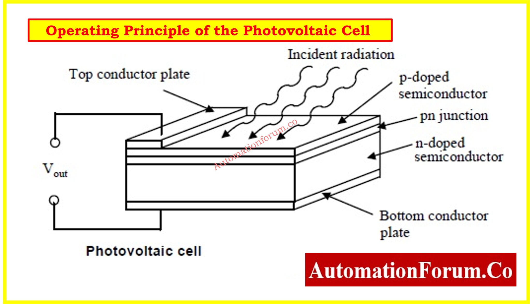 What are Photovoltaic Sensors