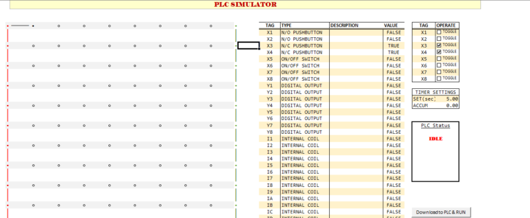 Top 15 PLC brands, | Instrumentation and Control Engineering