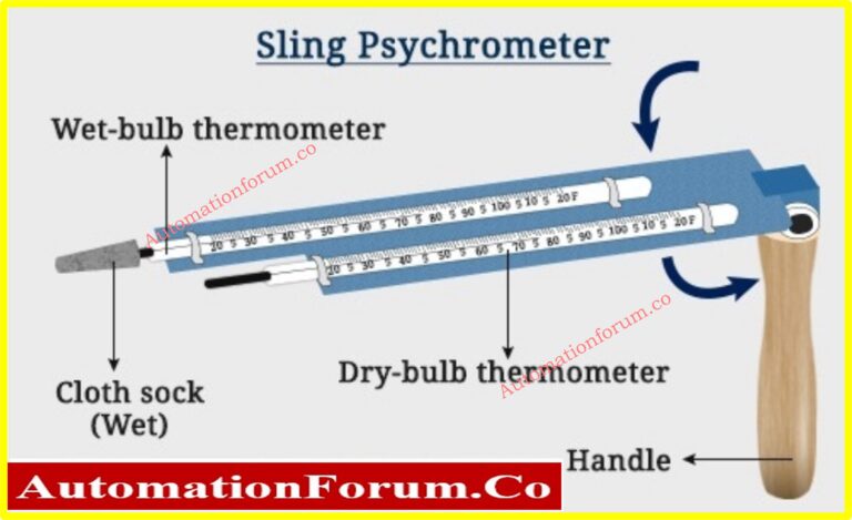 What is a Sling Psychrometer?