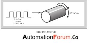 stepper | Instrumentation and Control Engineering