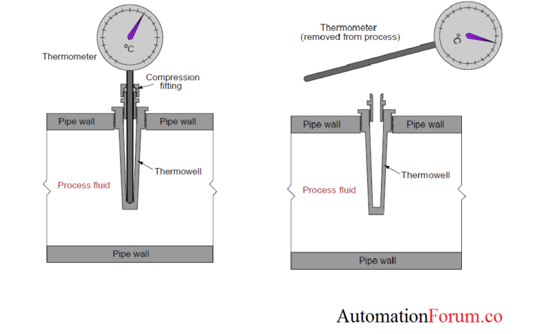 Thermowells & types of thermowells, | Instrumentation and Control ...