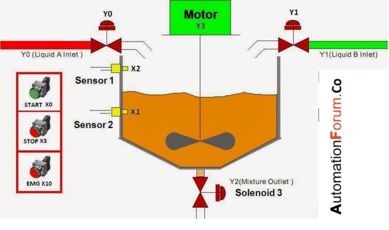 PLC program for a batch process | Instrumentation and Control Engineering