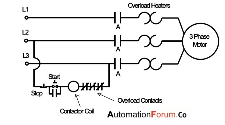 What is a motor controller? | Instrumentation and Control Engineering