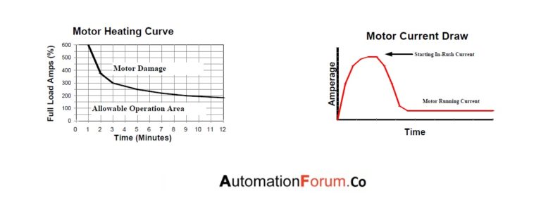 DIFFERENT MOTOR PROTECTION METHODS | Instrumentation and Control ...