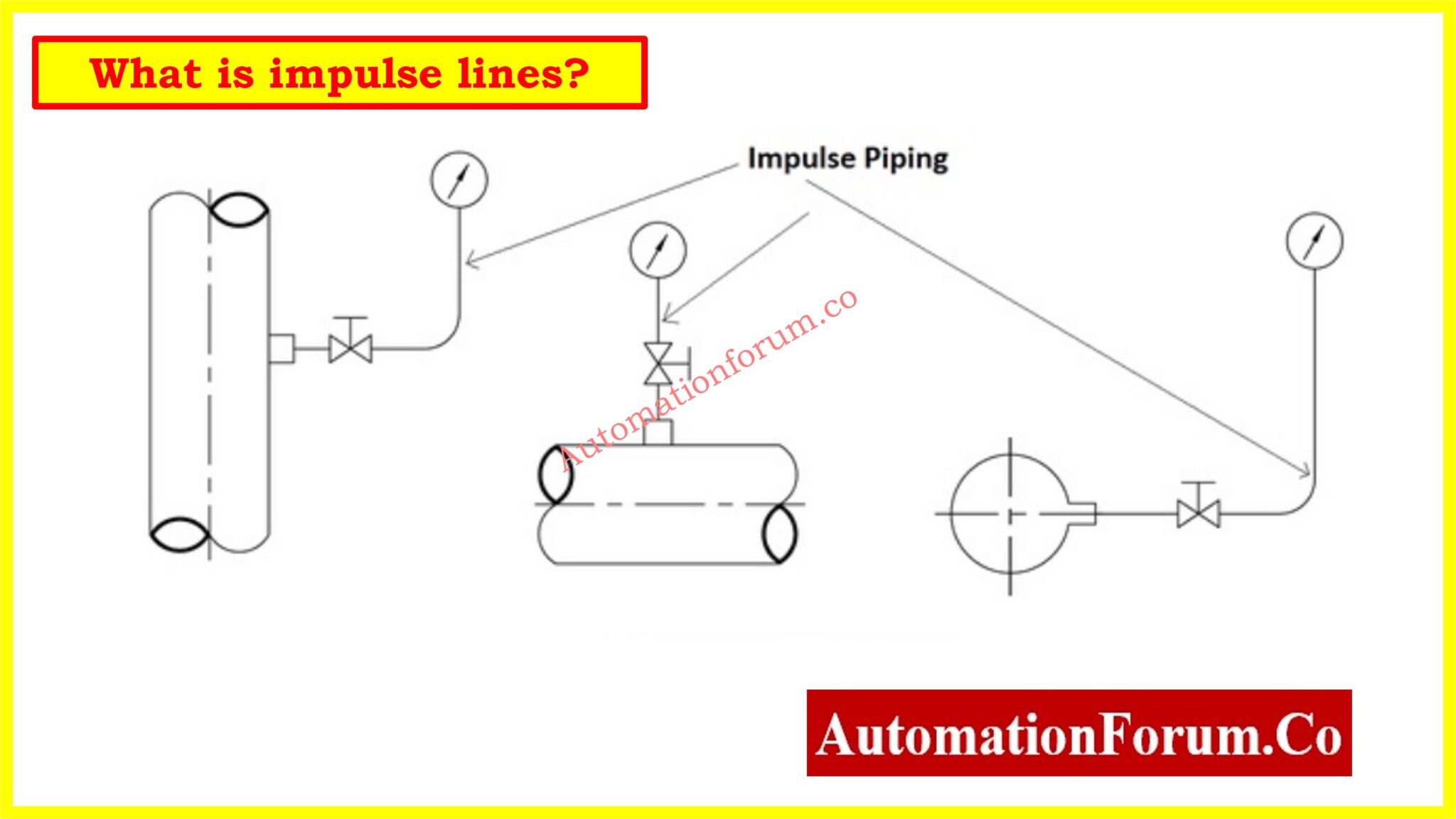 What is impulse lines?