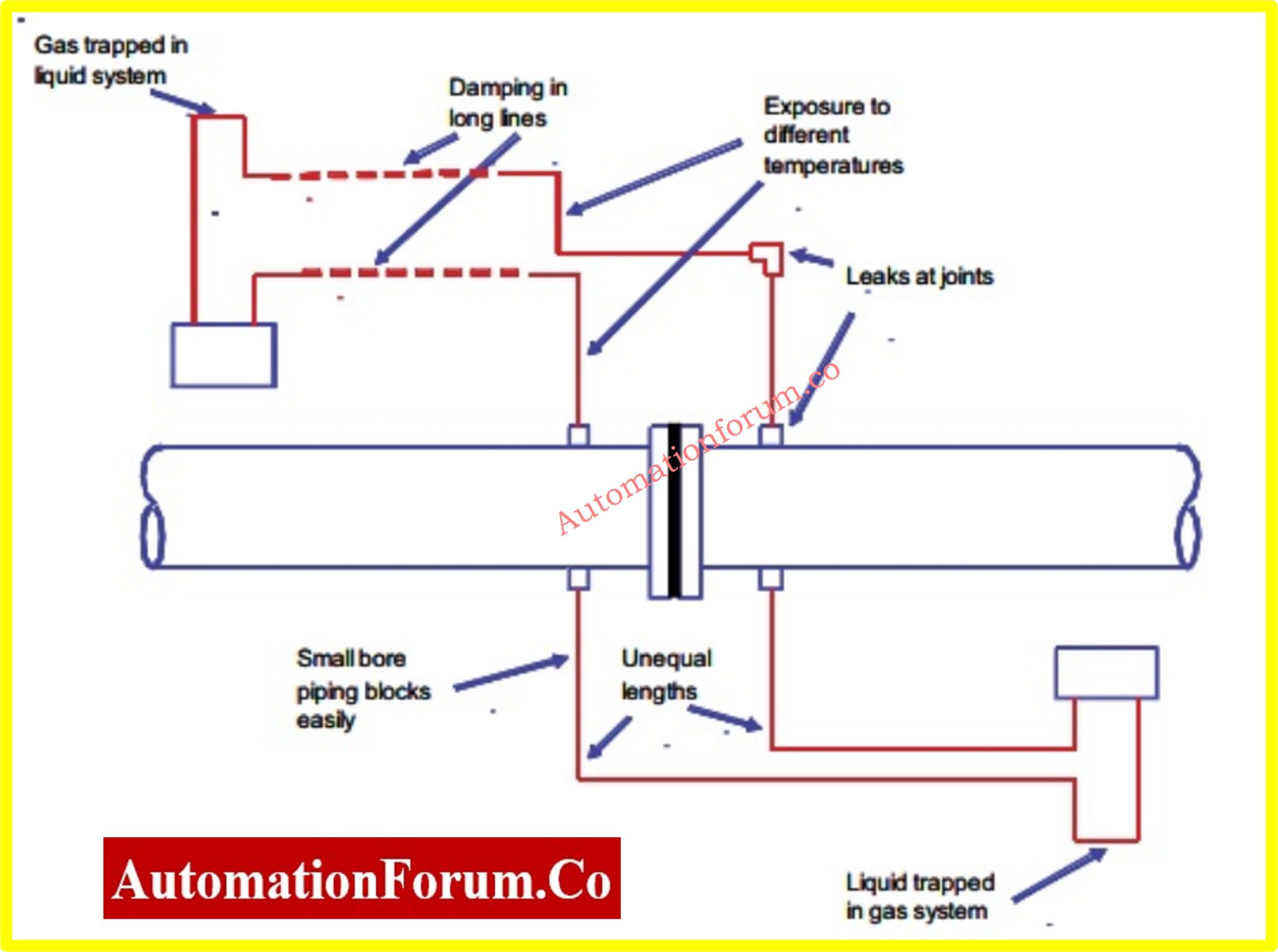What is impulse lines?