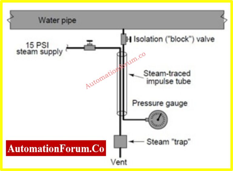 What is impulse lines?