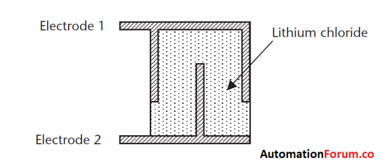 Humidity Measuring Devices - Psychrometers & Hygrometers ...