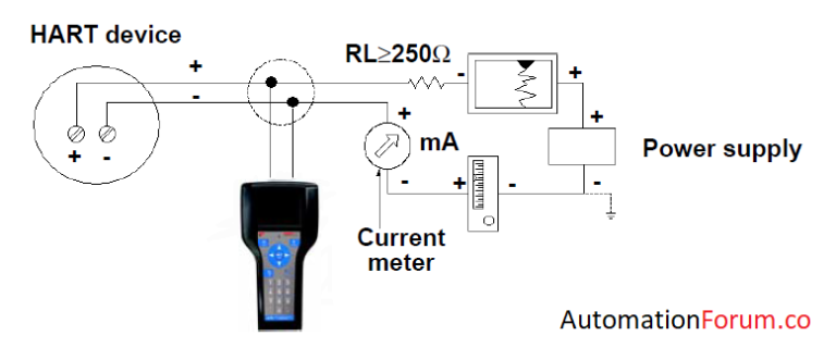 HART communicator features and connection | Instrumentation and Control ...