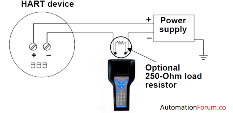 HART communicator features and connection | Instrumentation and Control ...