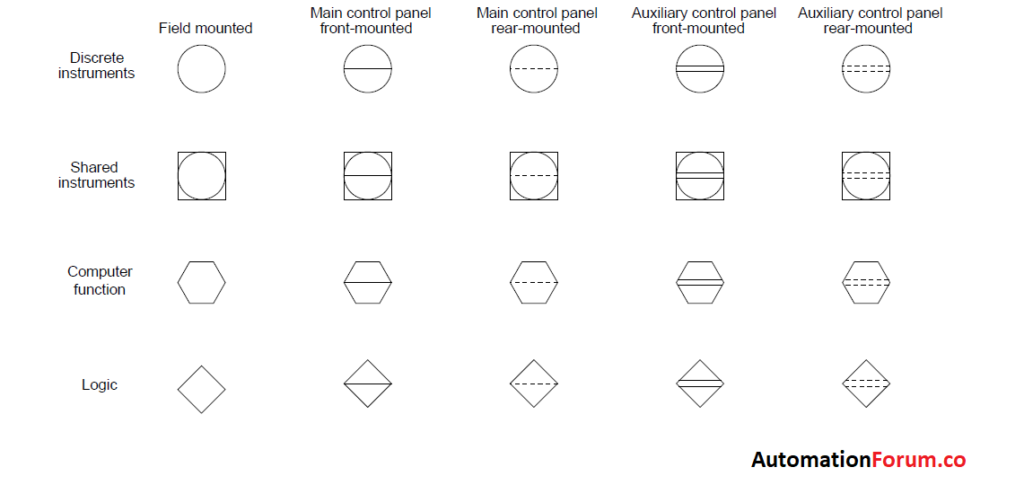 Basics of P&ID (piping and instrumentation diagram) | Instrumentation ...