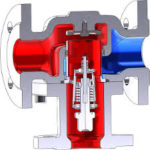 Control valve sizing - Equations & its importance | Instrumentation and ...
