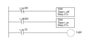 An introduction to PLC timer's | Instrumentation and Control Engineering